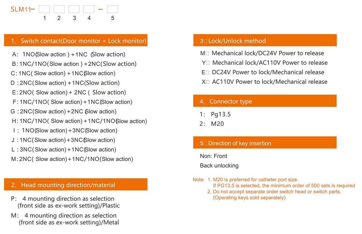 Manufacture SLM11 Safety Door Switch