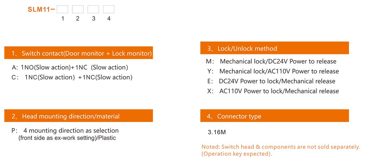 Manufacture SLM11 Safety Door Switch(2 contacts)