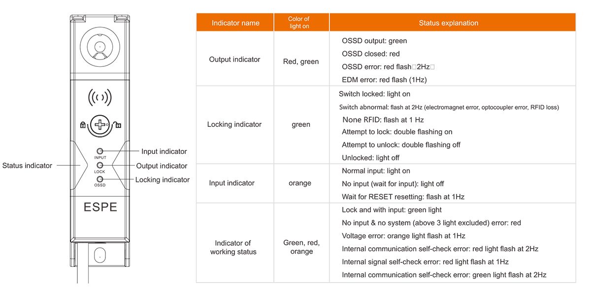 Custom SLR High Level Safety Interlock