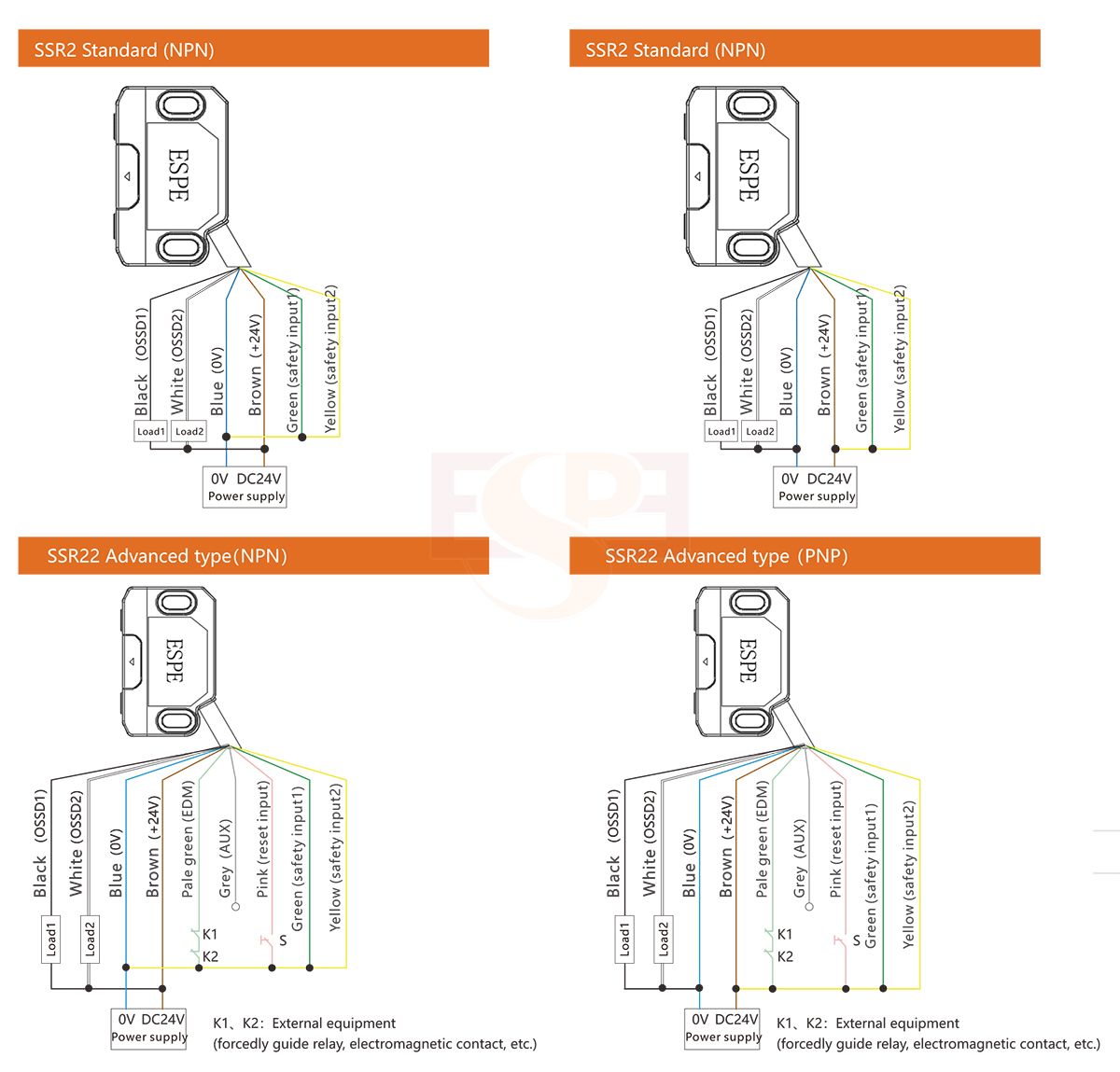 SSR22 Contactless Safety Door Switch manufacturer