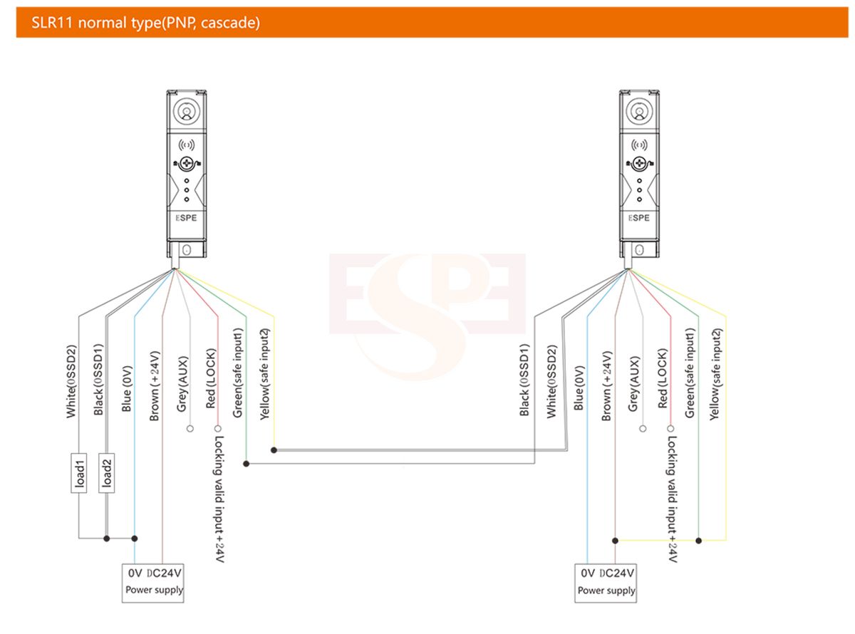 Custom SLR High Level Safety Interlock