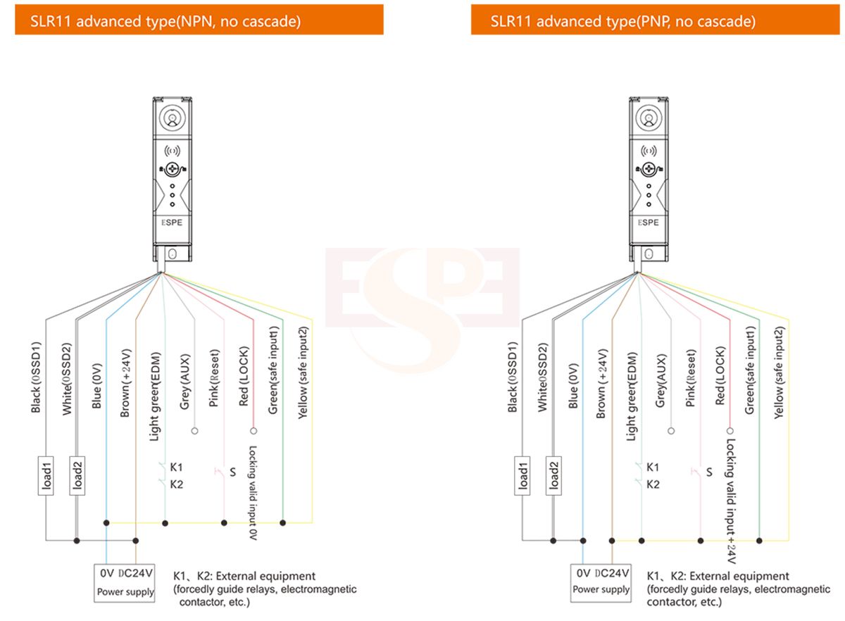 Custom SLR High Level Safety Interlock