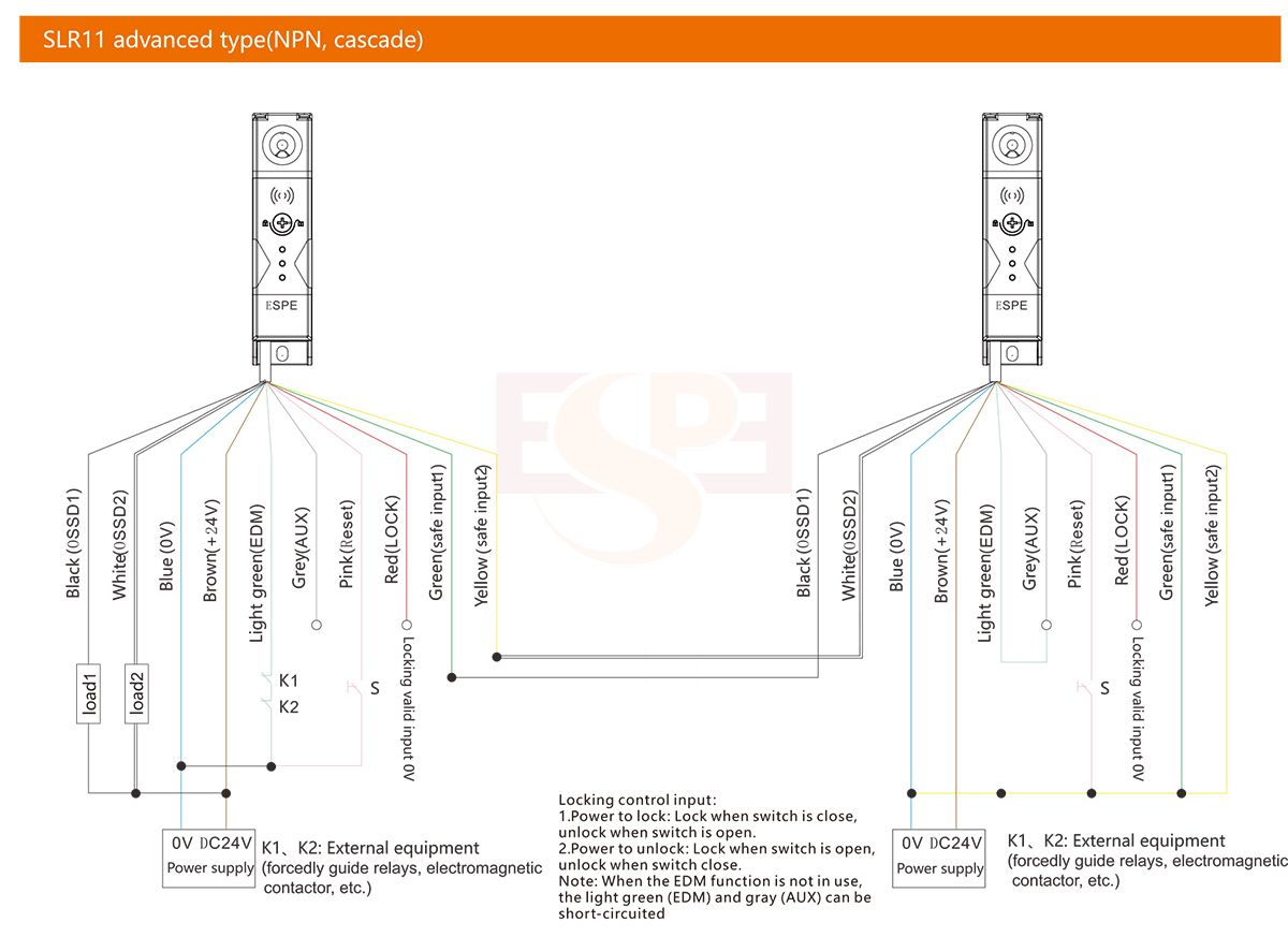 Custom SLR High Level Safety Interlock