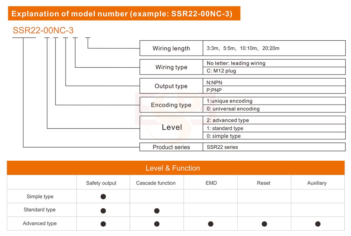 SSR22 Contactless Safety Door Switch manufacturer