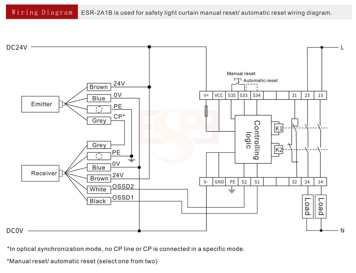 Safety Relay Module