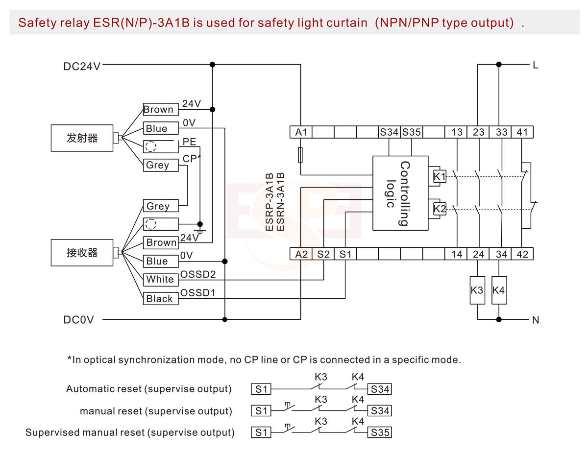 Safety Relay Module